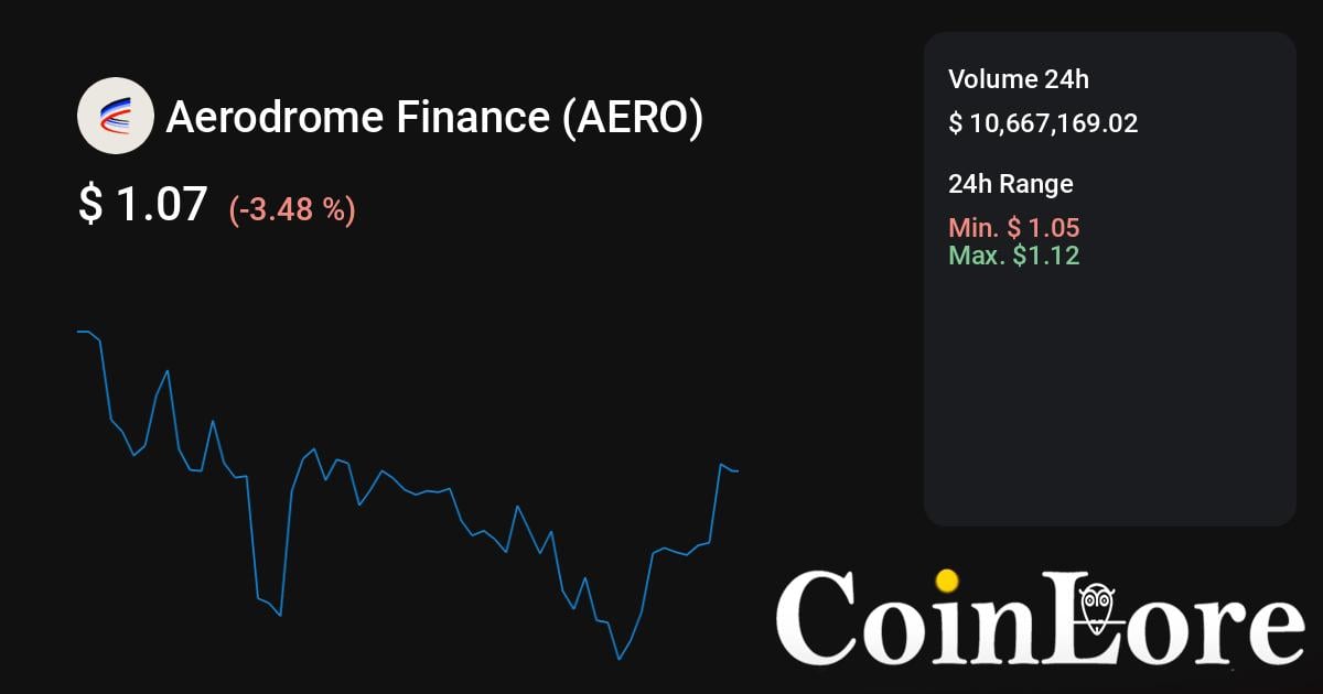 Aerodrome Finance Price, Chart, Market Cap, AERO Coin Essentials CoinLore