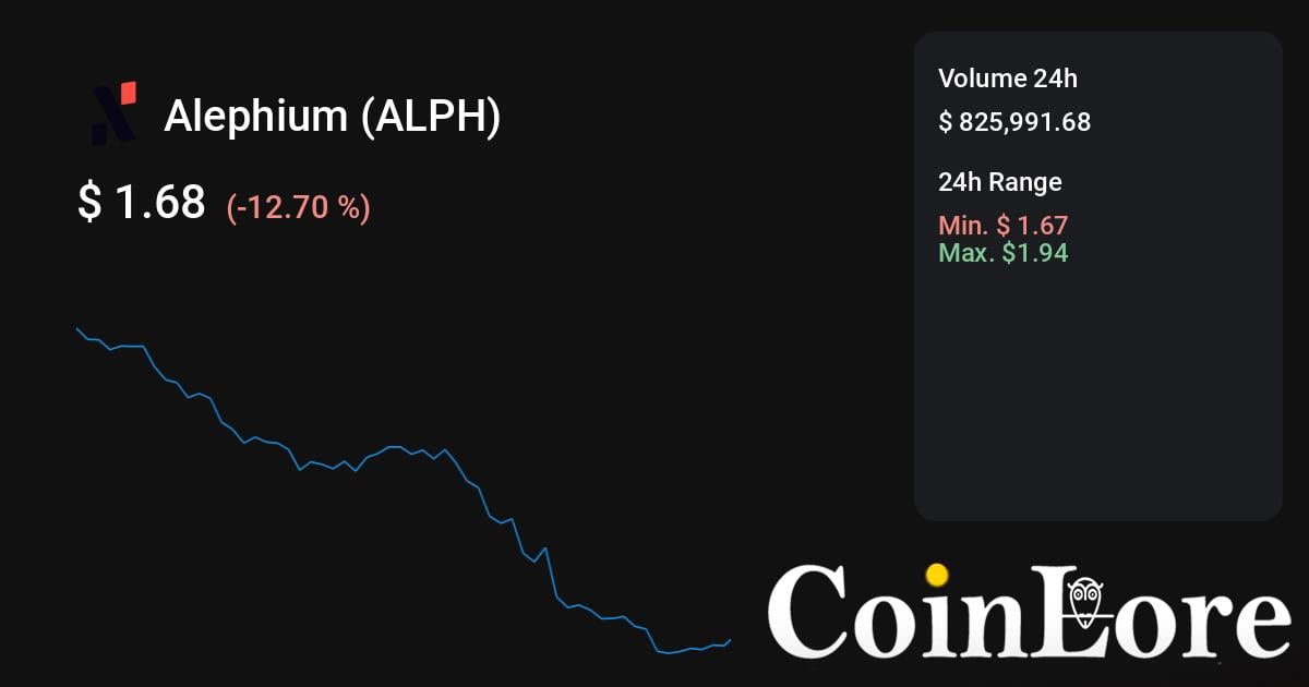 Alephium Price, Chart, Market Cap, ALPH Coin Essentials | CoinLore