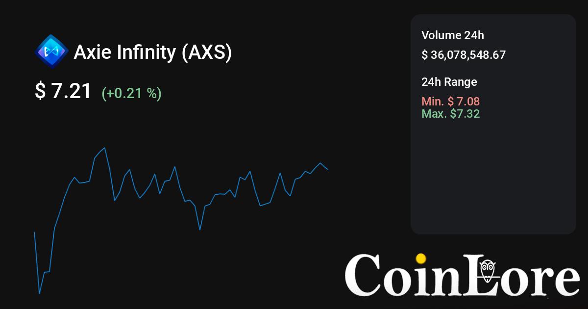 axie market cap