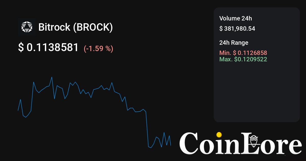 Bitrock BROCK CoinLore