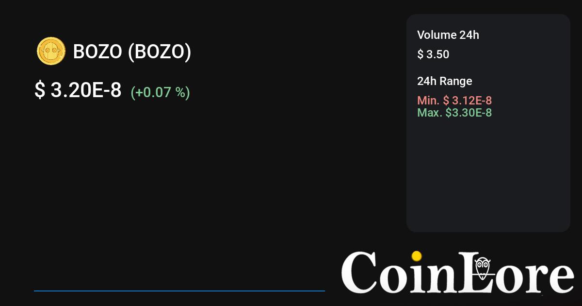 BOZO Price Chart Market Cap BOZO Coin Essentials CoinLore