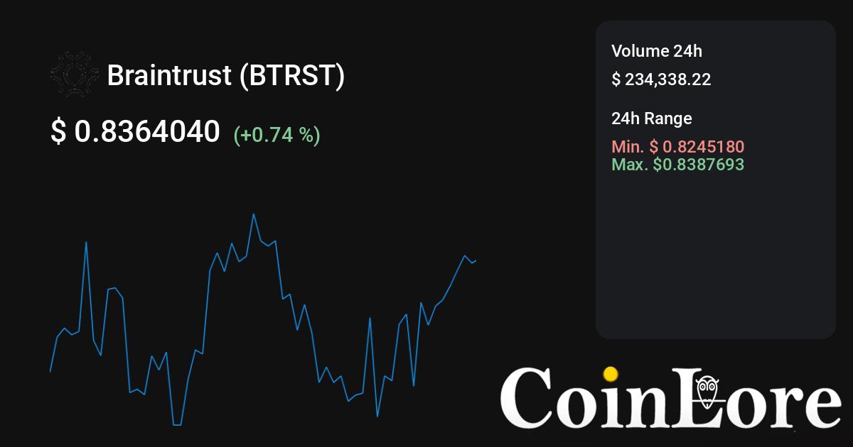 braintrust crypto price