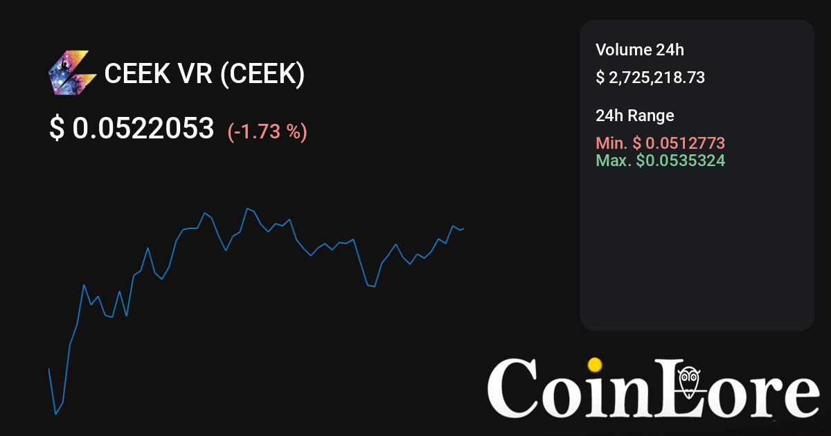 ceek crypto price