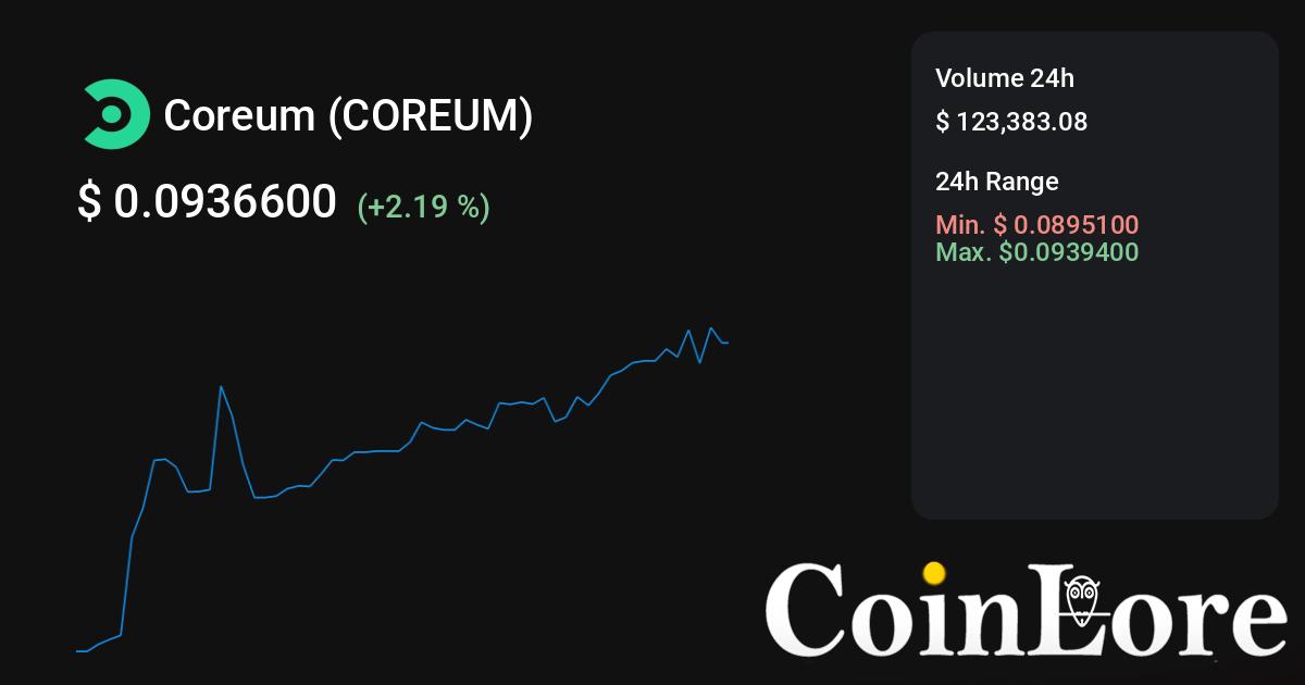 coreum crypto price