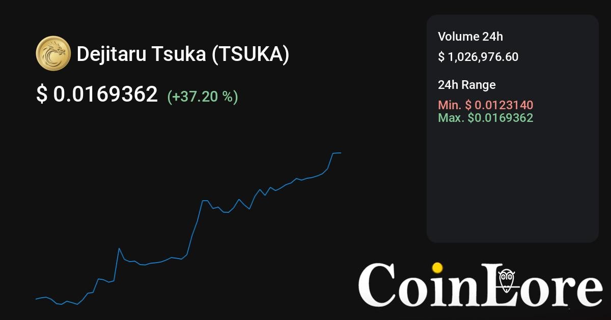 Dejitaru Tsuka Price Chart Market Cap TSUKA Coin Essentials