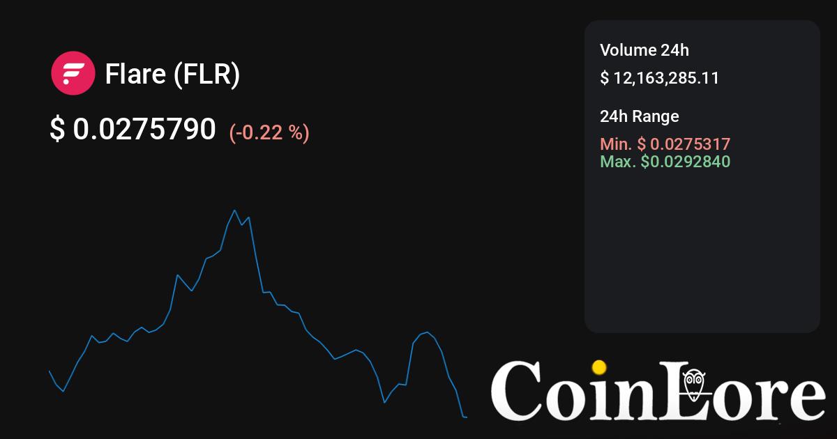 Flare Price Chart Market Cap FLR Coin Essentials CoinLore