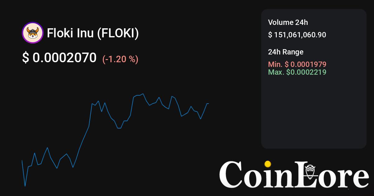 floki coin chart