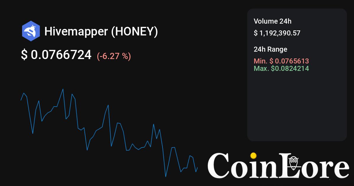 Hivemapper Price Chart Market Cap HONEY Coin Essentials CoinLore