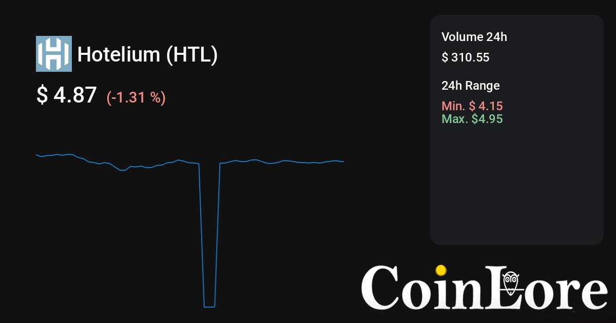 hotelium cryptocurrency