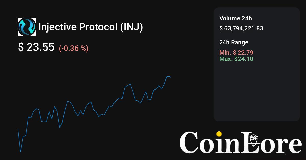 inj coin market cap