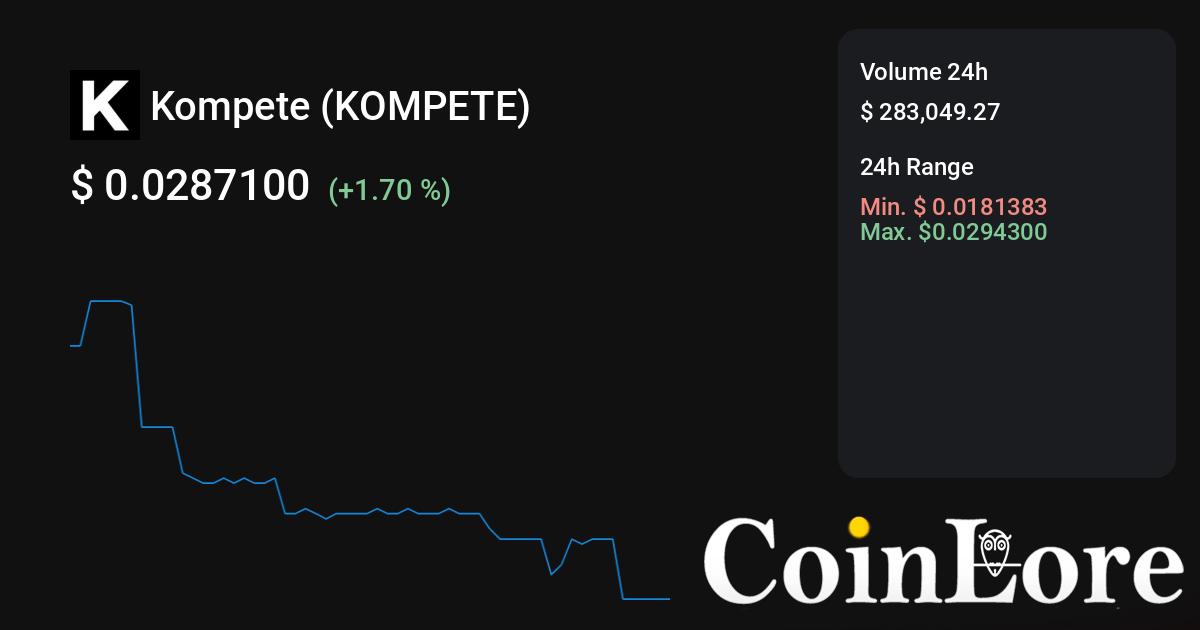 Kompete Price Chart Market Cap KOMPETE Coin Essentials CoinLore