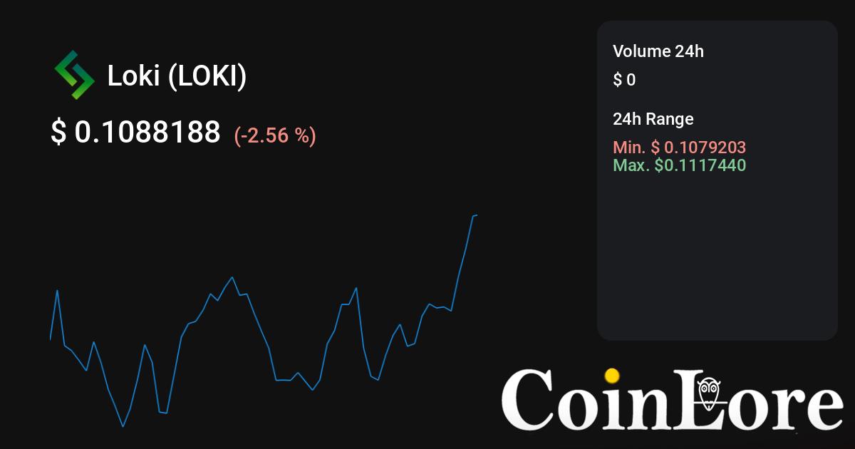 loki coin crypto price