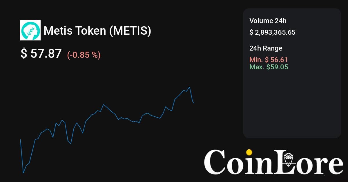 Metis Test Tokens