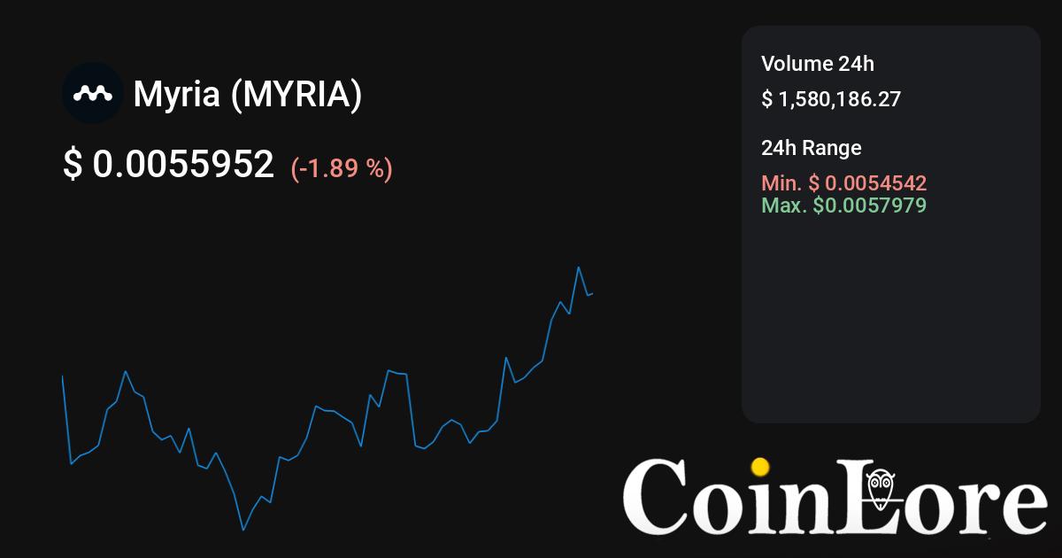 Myria Price Chart Market Cap MYRIA Coin Essentials CoinLore