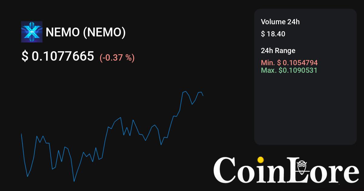 nemo price crypto