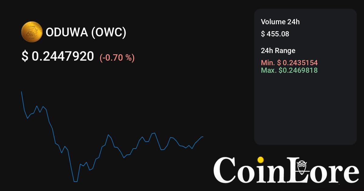 ODUWA Price Chart Market Cap OWC Coin Essentials CoinLore