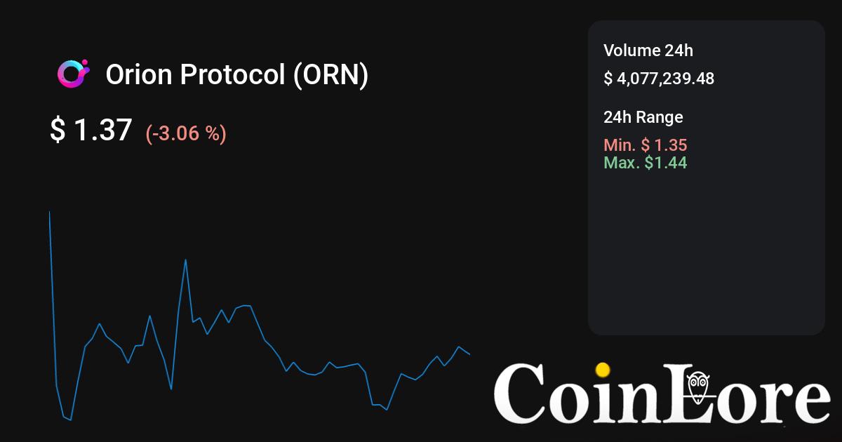 orion protocol crypto price