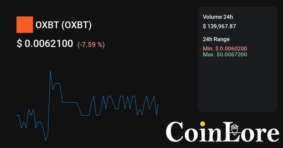 OXBT Price Chart Market Cap OXBT Coin Essentials CoinLore