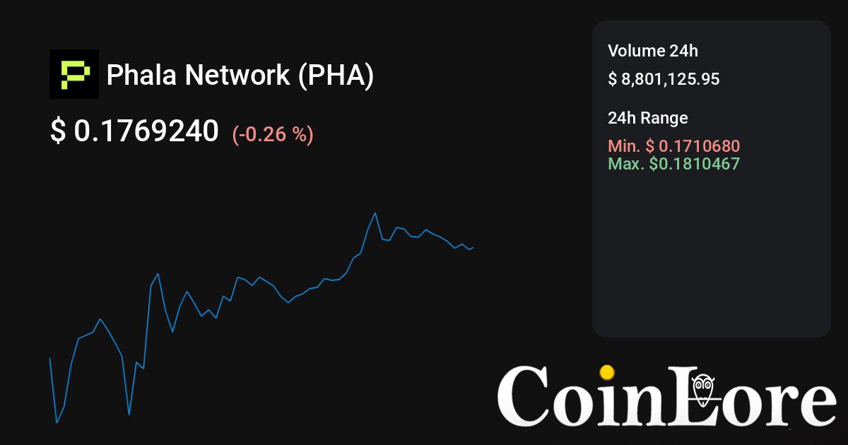 Phala Network Price, Chart, Market Cap, PHA Coin Essentials | CoinLore
