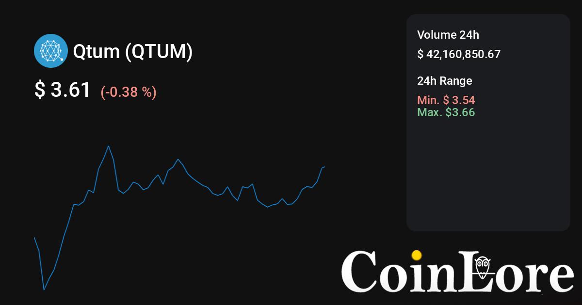 Net worth of CZ fell 93% while 10 crypto moguls lost billionaire status in  9 months: Report