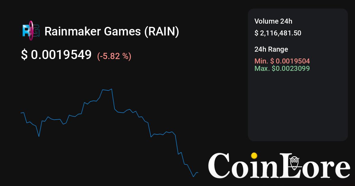 Rainmaker Games