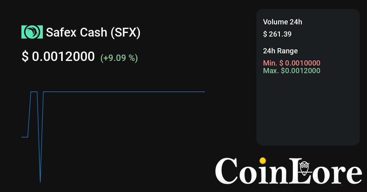 Safex Cash Price Chart Market Cap SFX Coin Essentials CoinLore