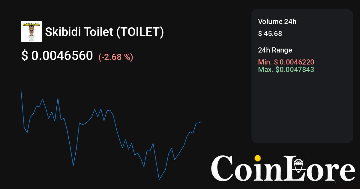 Skibidi Toilet Price, Chart, Market Cap, TOILET Coin Essentials | CoinLore