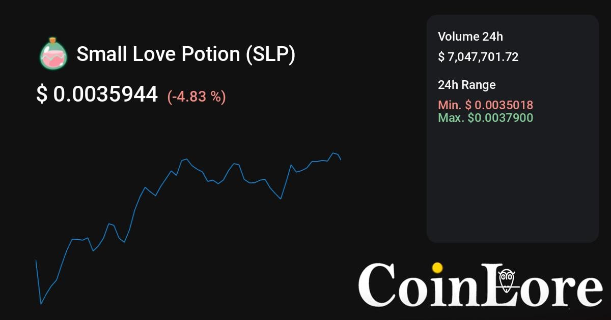 small love potion crypto price prediction
