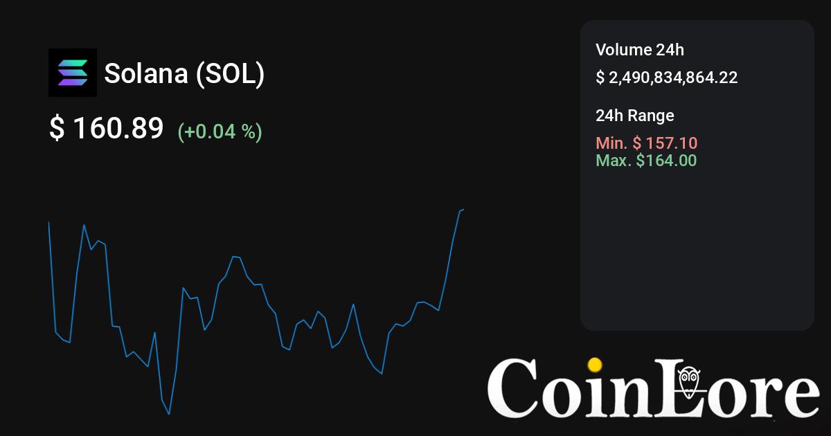 Green Satoshi Token (SOL) price today, GST to USD live price, marketcap and  chart
