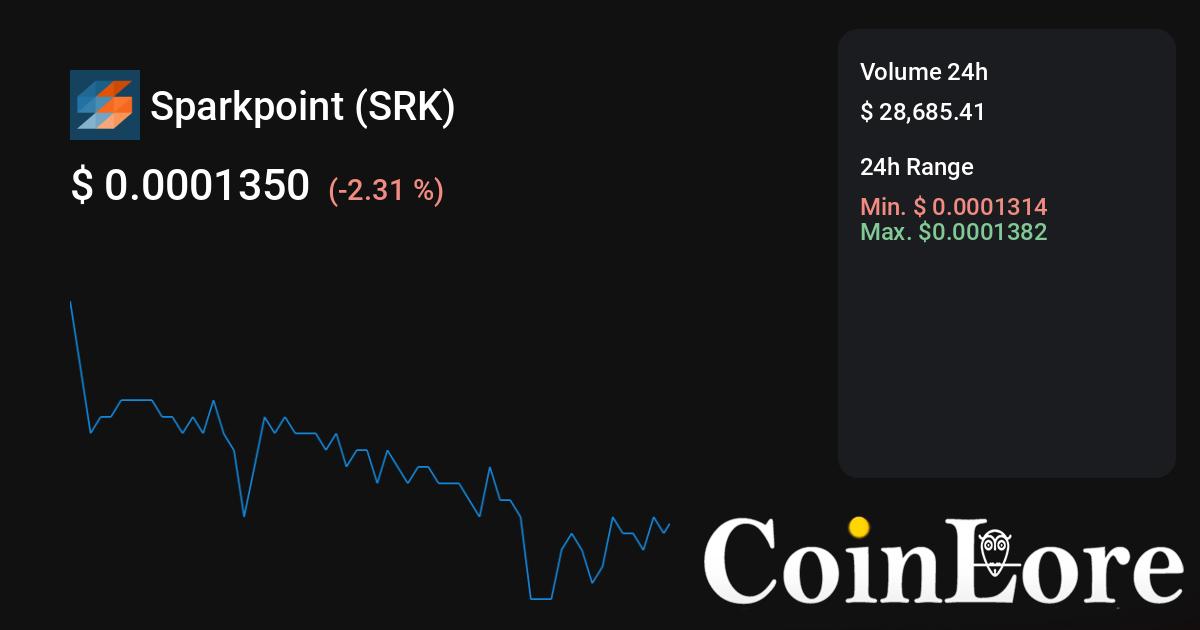 sparkpoint crypto price