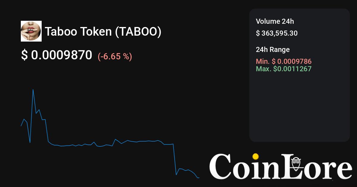 Cours du TABOO TOKEN (TABOO), Graphiques, Capitalisation