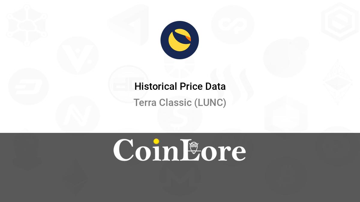 terra luna crypto price history