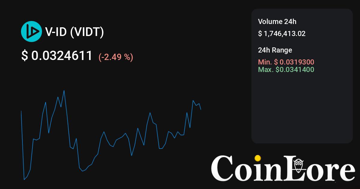 id coin crypto price