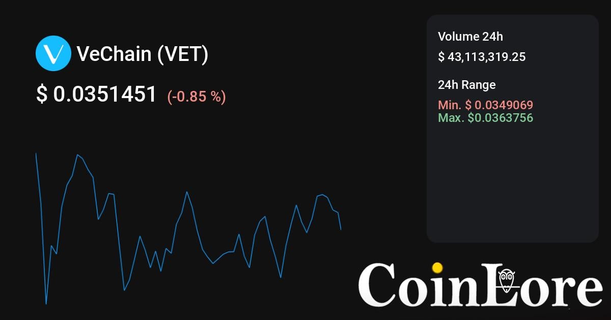 VeChain Price, Chart, Market Cap, VET Coin Essentials | CoinLore