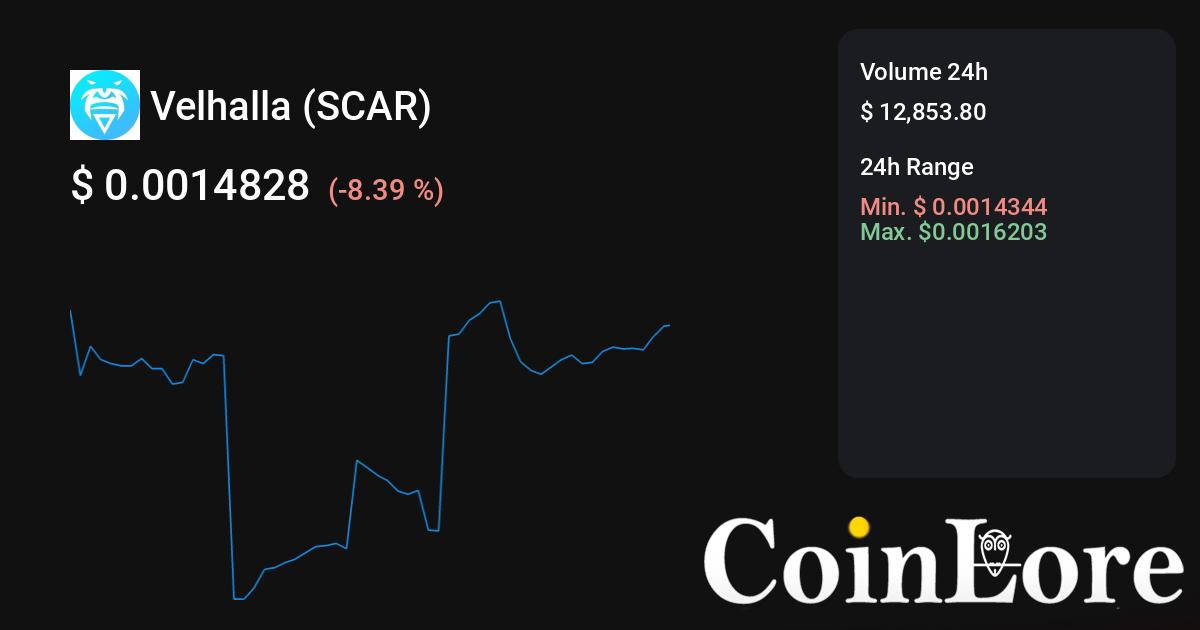 velhalla crypto price