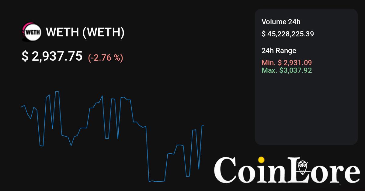 weth coin