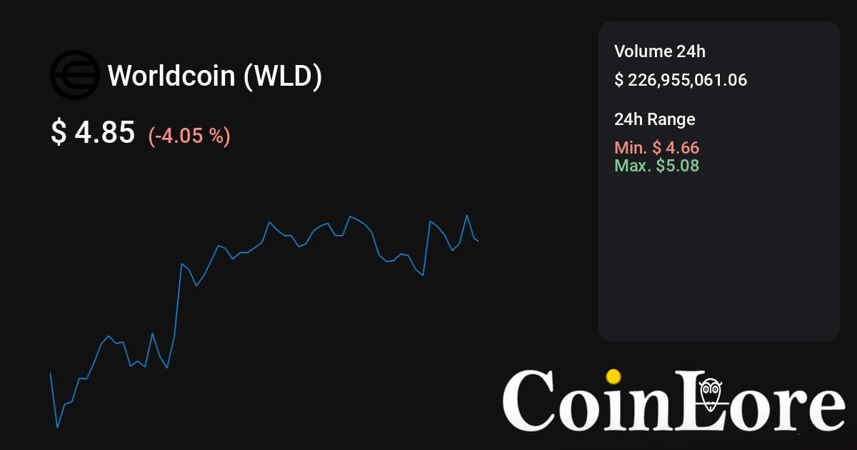 Worldcoin Price, Chart, Market Cap, WLD Coin Essentials | CoinLore