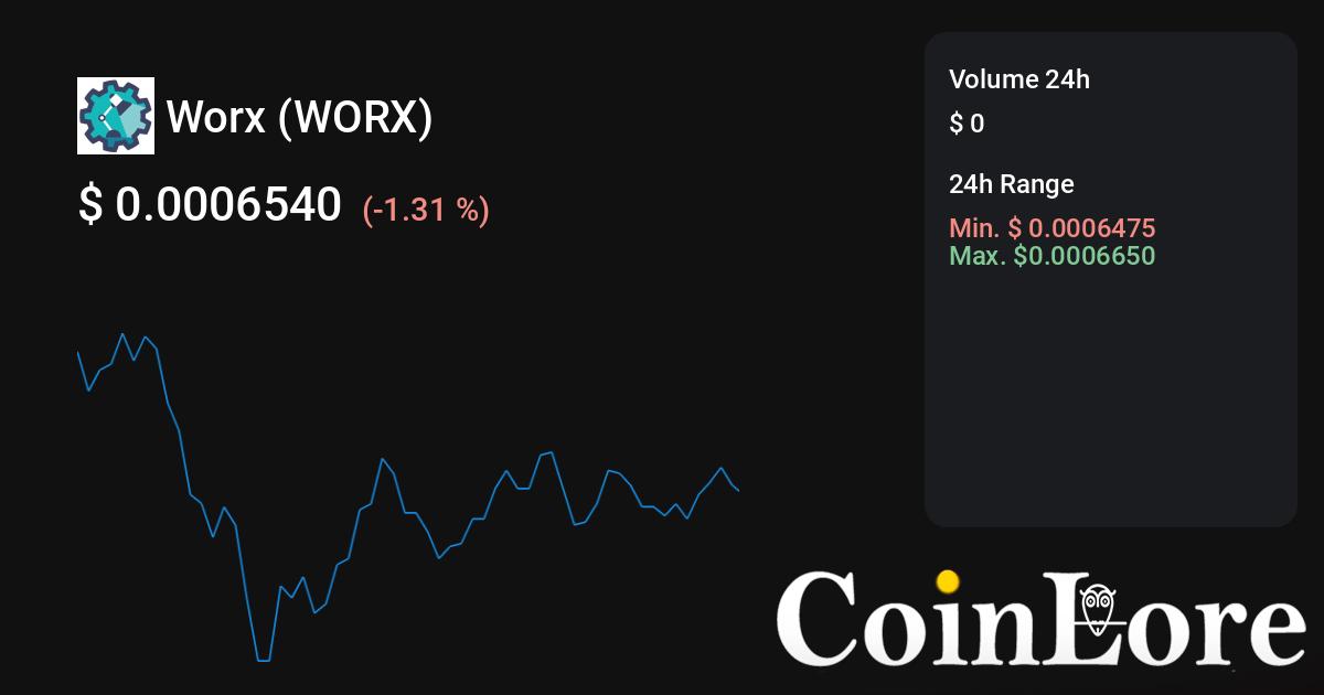 Worx Price Chart Market Cap WORX Coin Essentials CoinLore